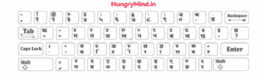 Hindi Typing Code | Special Character Alt Codes | Kruti Dev | Devlys